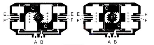 Double Acting Pneumatic Electric Valve Actuator GT127 High Precision