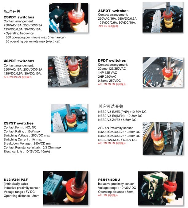 Limited switch (Positioner indicator) APL-210N