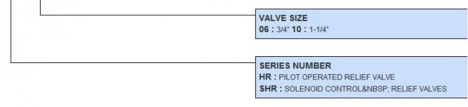 HR.SHR.Pilot Operated Relief Valve & Solenoid Control Relief Valves ...