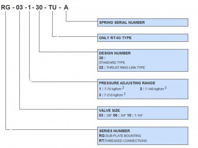 RG.RT.Pressure Reducing Valves Jeou Gang Pressure Control Valves RG-03 ...