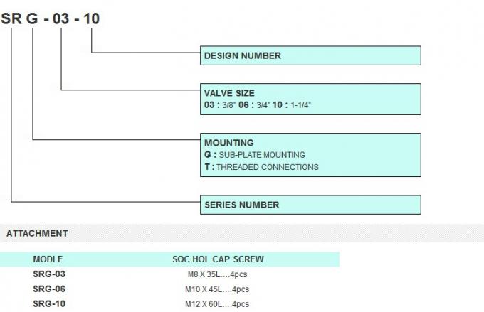 SRG,SRT.Throttle Valves Flow Control Valves Jeou Gang SRG-03-10 ...
