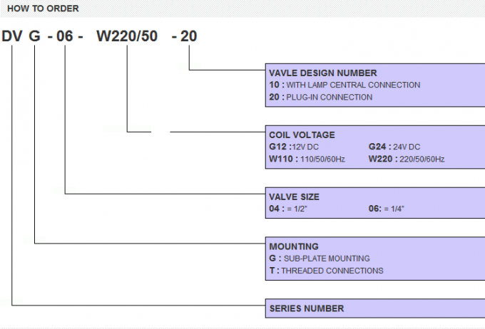 DVG,DVT Series-Solenoid Operated Directional Valves Directional control ...
