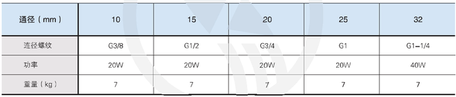 ZBF22QS Digital Speed Indicator / double acting self retaining ball valve