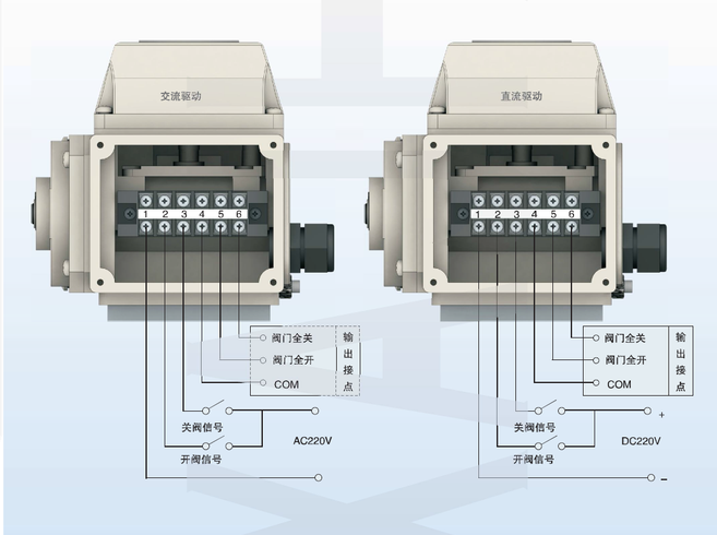 ZBF22QS Digital Speed Indicator / double acting self retaining ball valve
