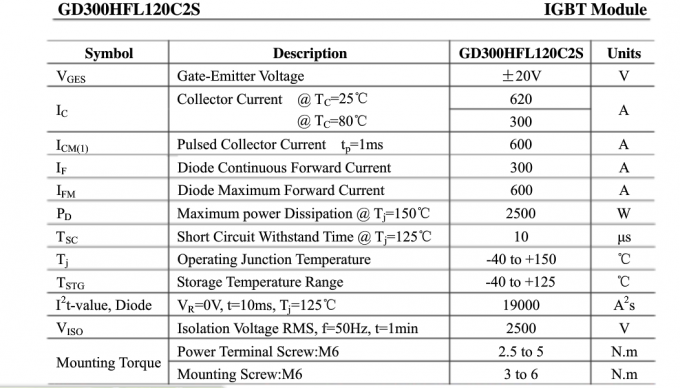 STARPOWER IGBT Power Module GD300HFL120C2S 1200V / 300A Molding Type ...