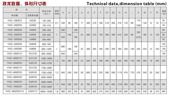 ED301/6 Series of Electro-Hydraulic thurster match to YWZ9-300/E5 ED-121/6 use to YWZ4，YWZ5，YWZ8 ...